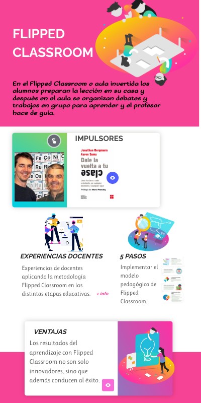 FLIPPED CLASSROOM | Genially