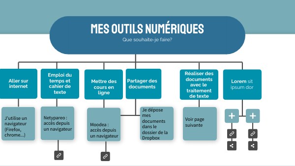 Mes outils numériques | Genially
