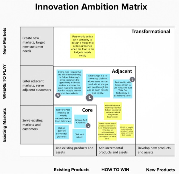Ambition Matrix