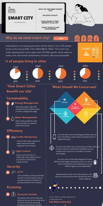 Smart Cities | Genially