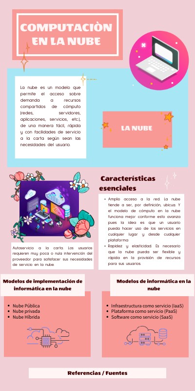 Computación en la nube | Genially