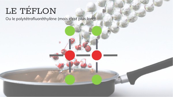 Le téflon | Genially