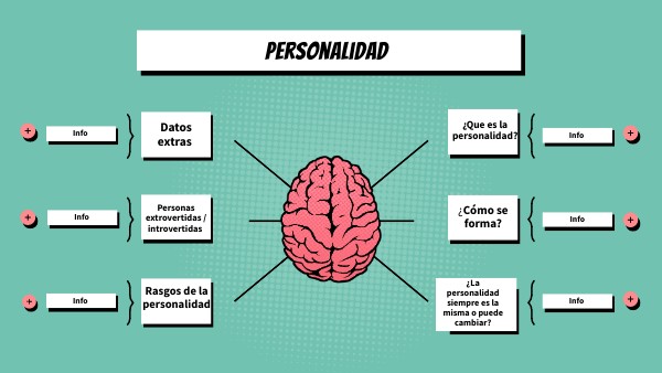 MAPA MENTAL DESARROLLO PERSONAL | Genially