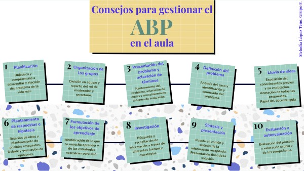 Consejos para gestionar ABP aula. Melodía López. Grupo F.