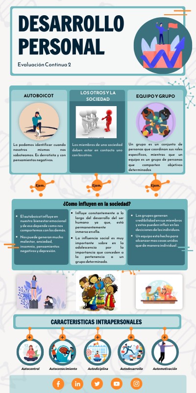 INFOGRAFIA - DESARROLLO PERSONAL | Genially
