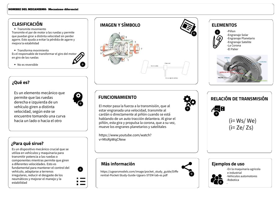 Ficha mecanismo | Genially