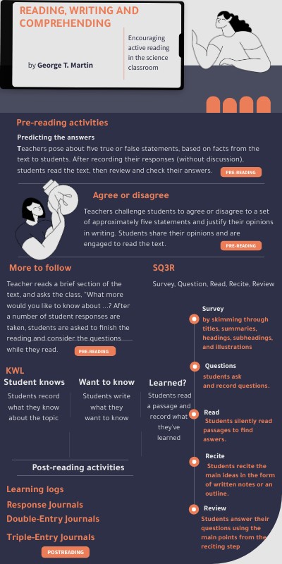 Reading, writing and comprehending | Genially