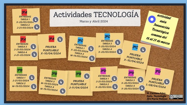 TABLERO DE CORCHO | Genially