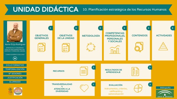 UNIDAD DIDÁCTICA ACTIVIDAD UCA | Genially