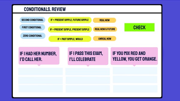 Conditionals Review | Genially