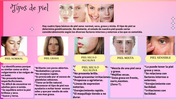 Tipos de Piel | Genially