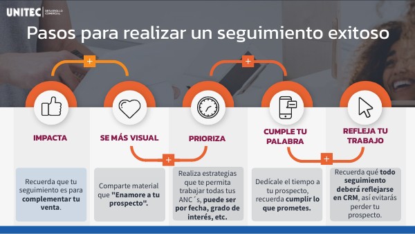 Pasos para realizar un seguimiento exitoso
