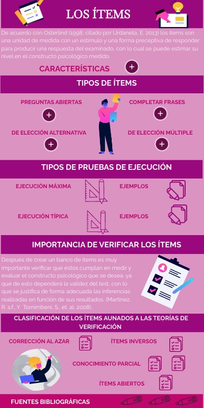 LOS ÍTEMS | Genially