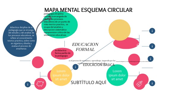 MAPA MENTAL ESQUEMA CIRCULAR