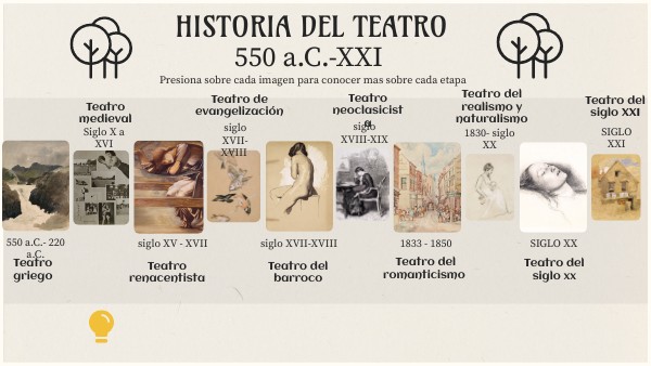 HISTORIA DEL TEATRO