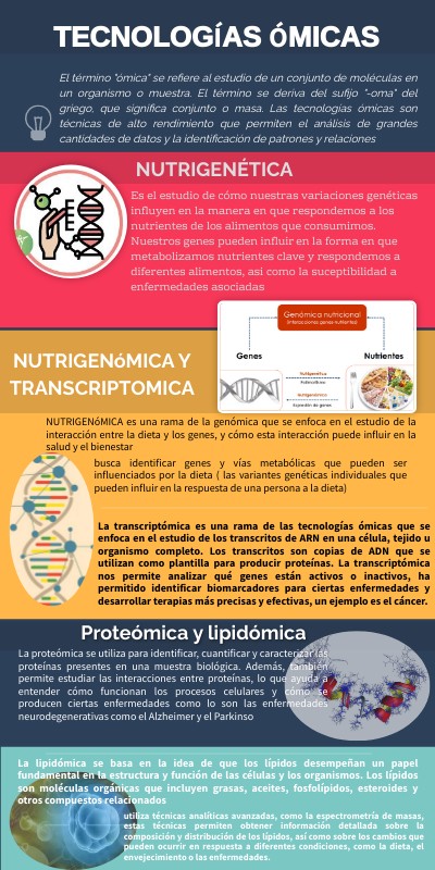 INFO MULTICOLOR | Genially