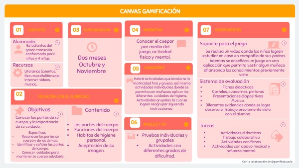CANVAS GAMIFICACIÓN | Genially