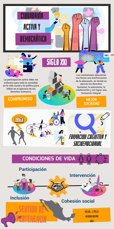 CIUDADANIA ACTIVA Y DEMOCRATICA | Genially