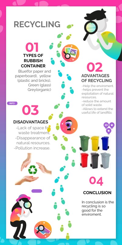 Recycling infografic | Genially