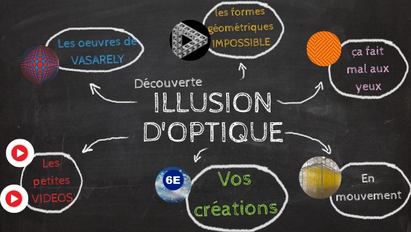 illusion d'optique V Guichard | Genially