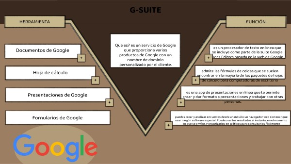 G suite | Genially