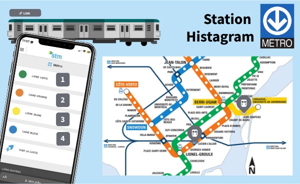 Station Histagram | Genially