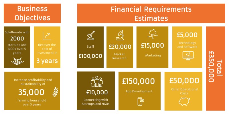 FIGURES AND DATA