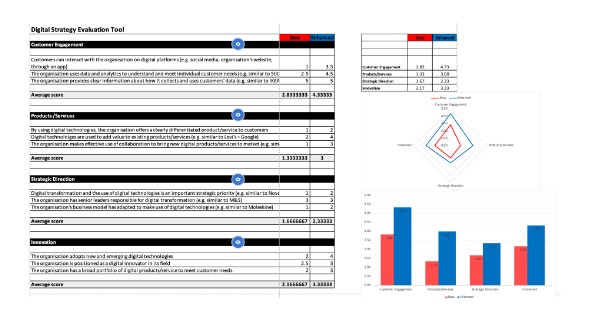 Enhanced Digital Evaluation Tool
