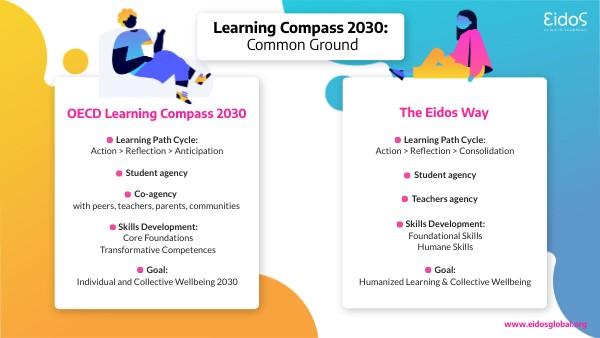 Learning Compass 2030: Common Ground