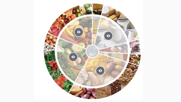 Roda dos alimentos | Genially