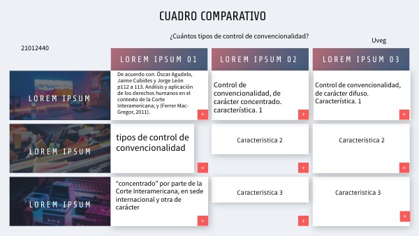 CUADRO COMPARATIVO | Genially