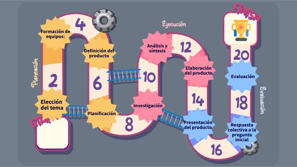 Implementación: S8 Diseño 7 | Genially