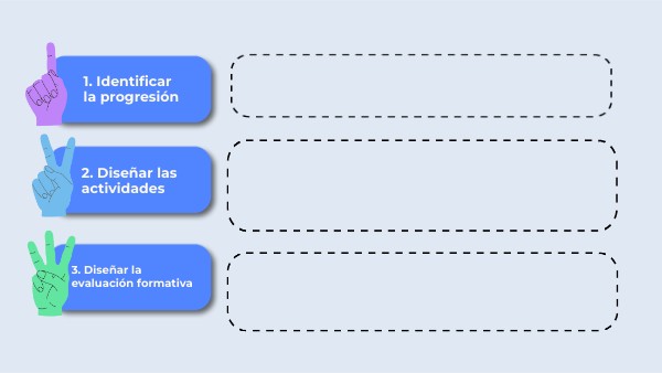 Implementación D10 s10 | Genially