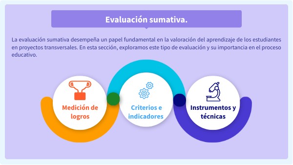 Transversalidad S3 M1 D3