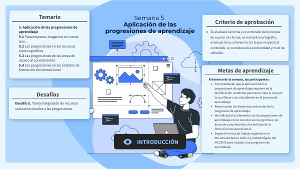 M2 S5 Presentación | Genially