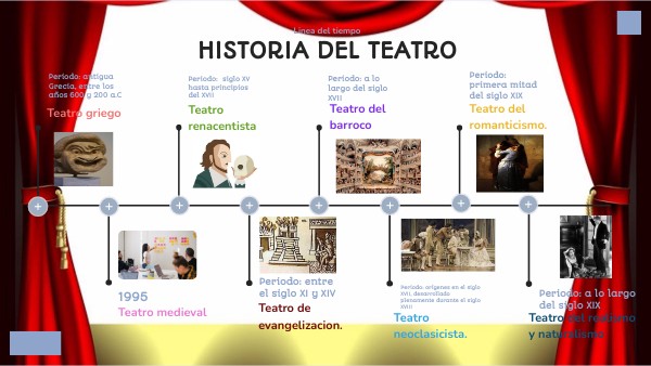 historia del teatro | Genially