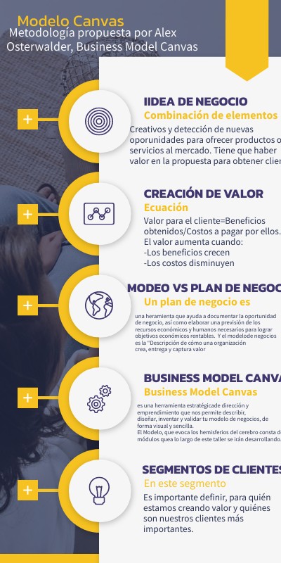 Modelo canvas | Genially