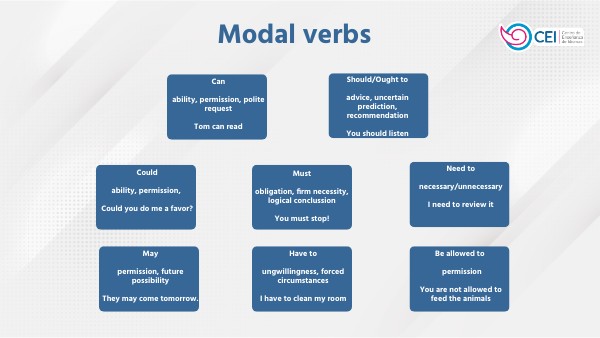 N3 C3 M1 - Modal verb: Test | Genially