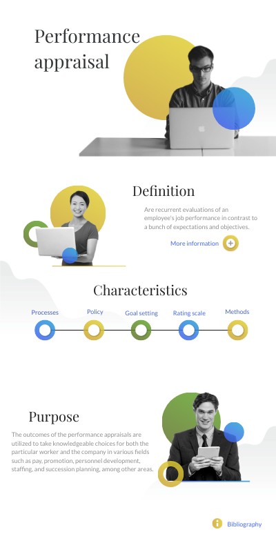 Performance Appraisal