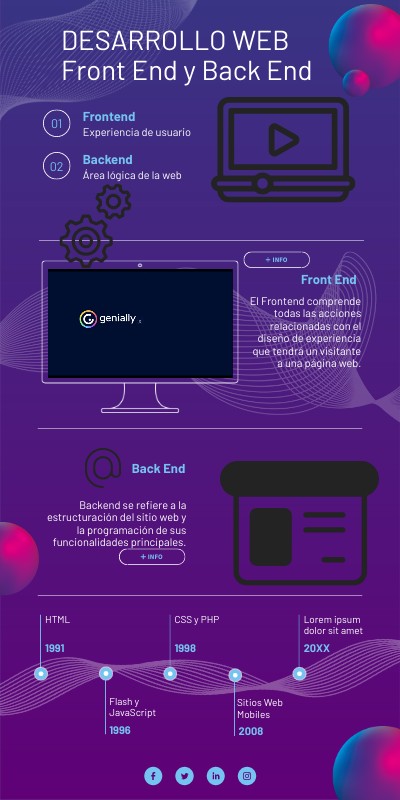 Frontend y Backend | Genially