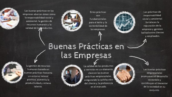 Buenas prácticas en las empresas | Genially