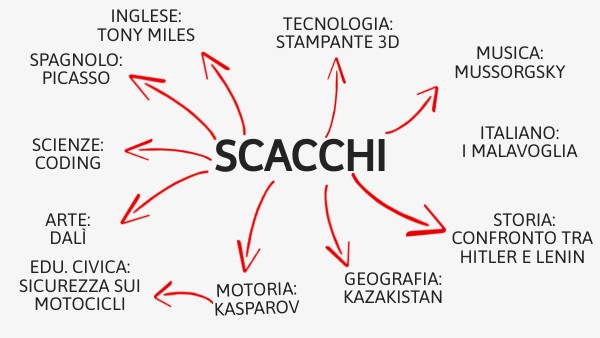 MAPPA PERCORSI D'ESAME | Genially