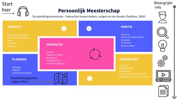 SQUARES DIAGRAM | Genially