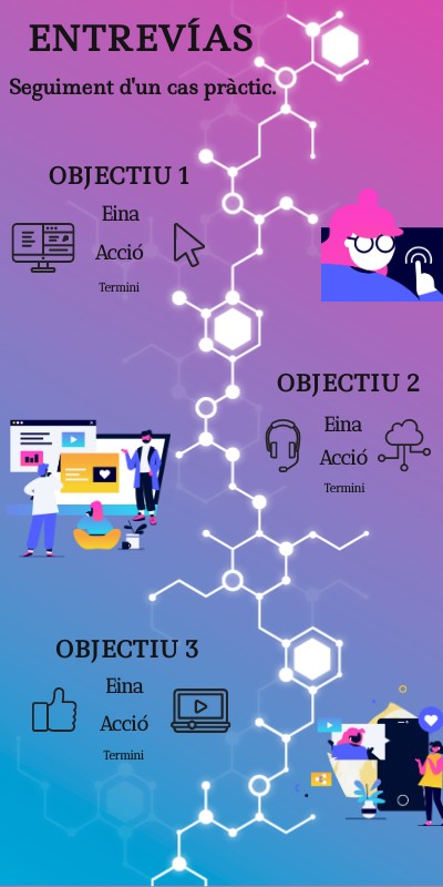 Objectius | Genially