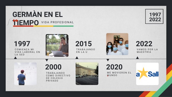 GERMAN EN EL TIEMPO | Genially