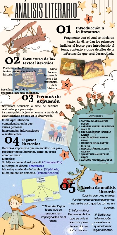 Infografía-Análisis literario | Genially