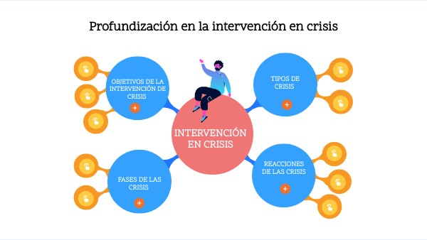 Profundización en la intervención en crisis | Genially