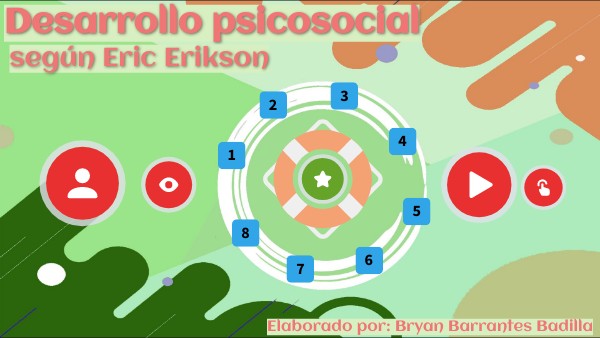 Desarrollo psicosocial según Eric Erikson | Genially