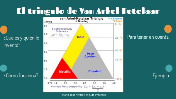 Infografía, Triangulo de Van