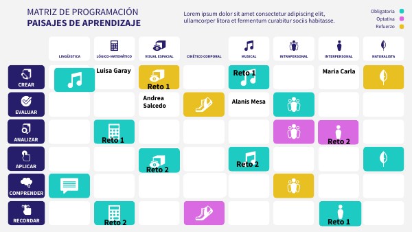 Matriz de programación | Genially